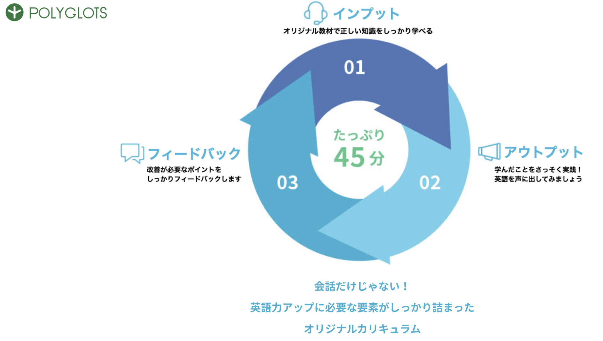 POLYGLOTSの評判はどう？利用者の感想を紹介！ | HRtable