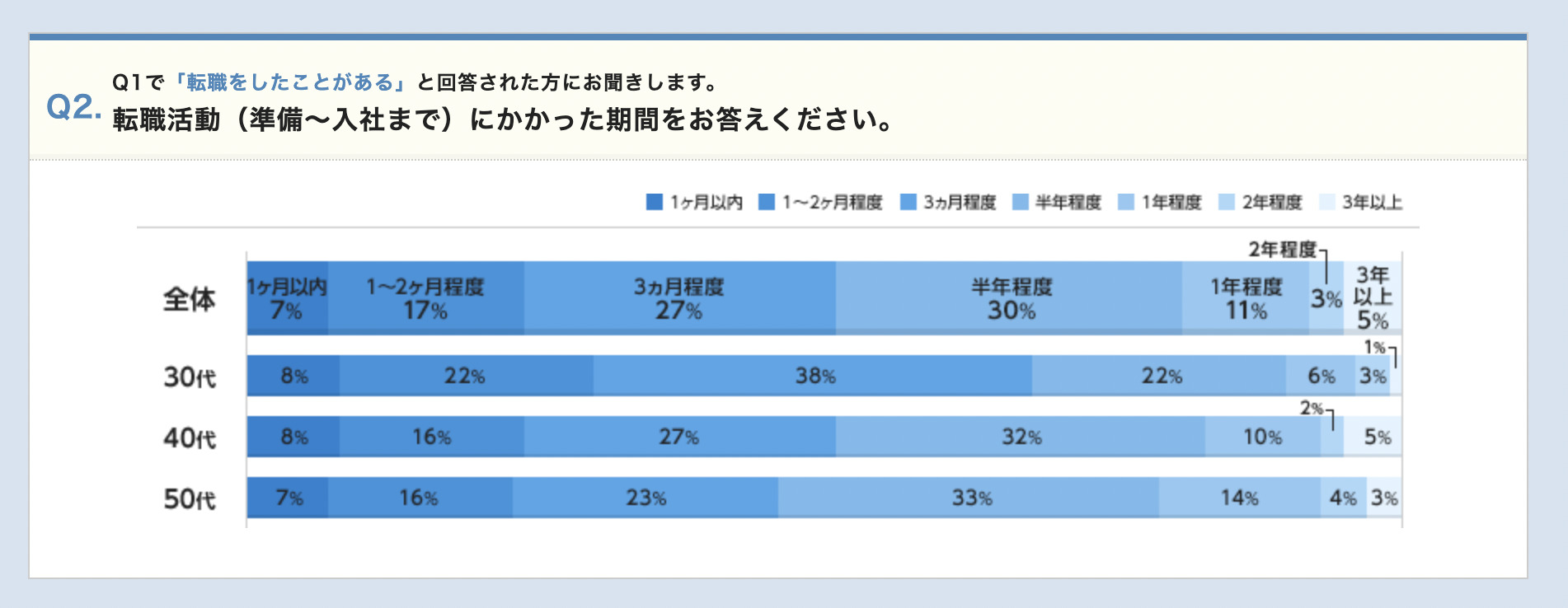 50代からの転職ですぐ決まる人の2つの特徴|成功させるコツを解説! Hrtable