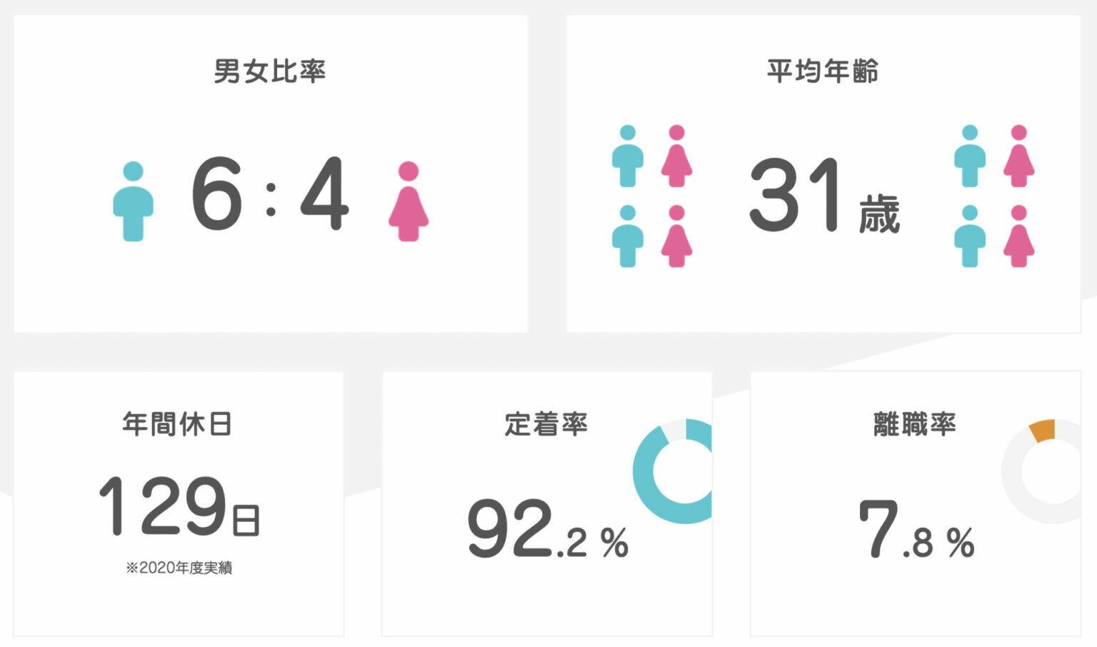 Yostar(ヨースター)の求人に強い転職エージェント9選