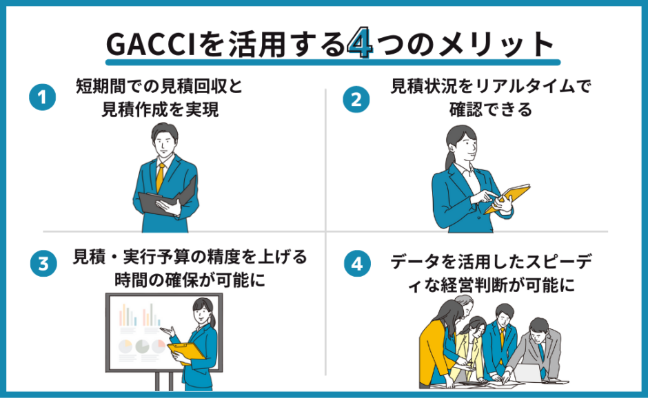 建設見積SaaS「GACCI」で50%以上の効率化を実現。活用のメリットを取材！｜株式会社GACCI | HRtable