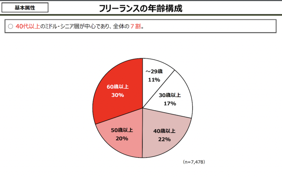 40代向けのフリーランスエージェントおすすめ8選 | HRtable