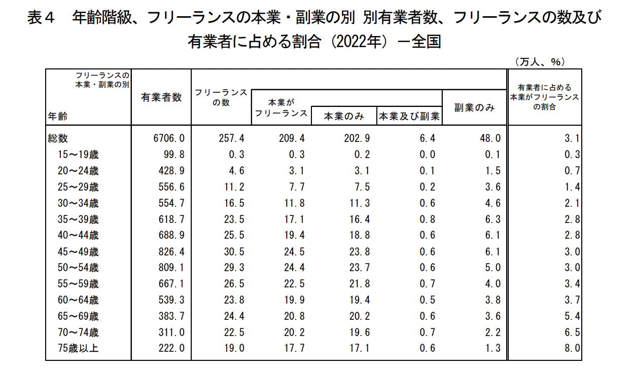 20代向けフリーランスエージェントおすすめ8選 | HRtable