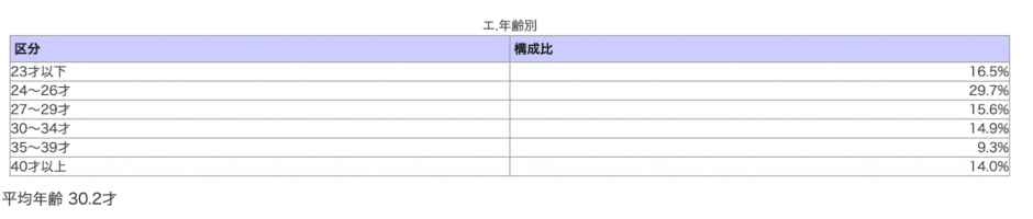 20代の一級建築士が転職するには？転職エージェント3選を紹介！ | HRtable