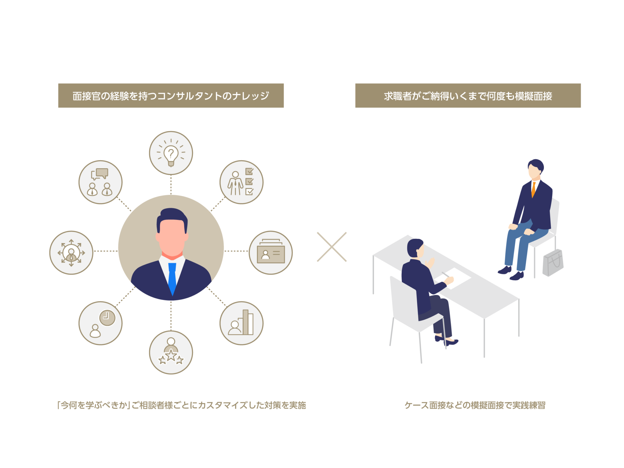 フォルトナ株式会社の評判はどう？コンサル業界に強い理由を解説！ | HRtable